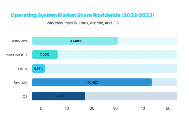 MacBook Users by Country: Mac Market Share Around the World