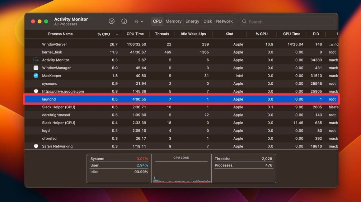How to Remove Hidden LaunchDaemons on Mac: 2 Best Ways