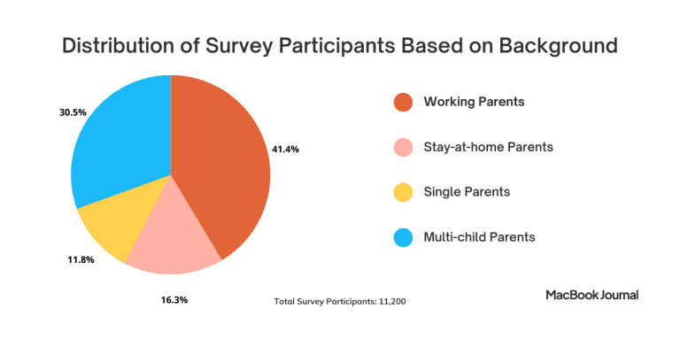 Parental Controls Survey: Insights From 11,200 Parents