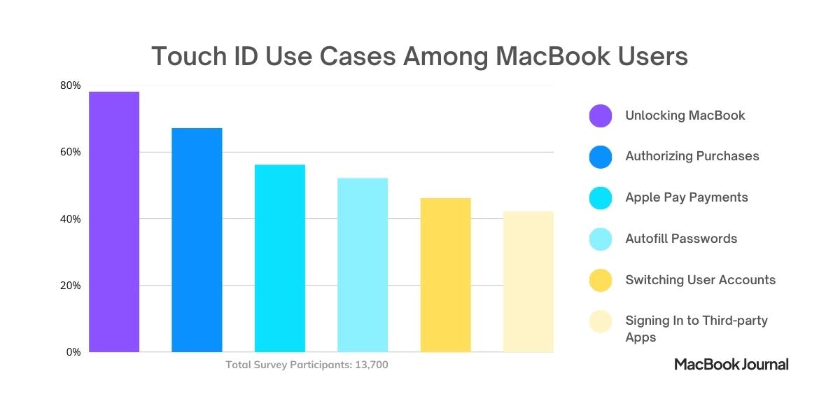 MacBook Usage Survey: Insights From 13,700 MacBook Users